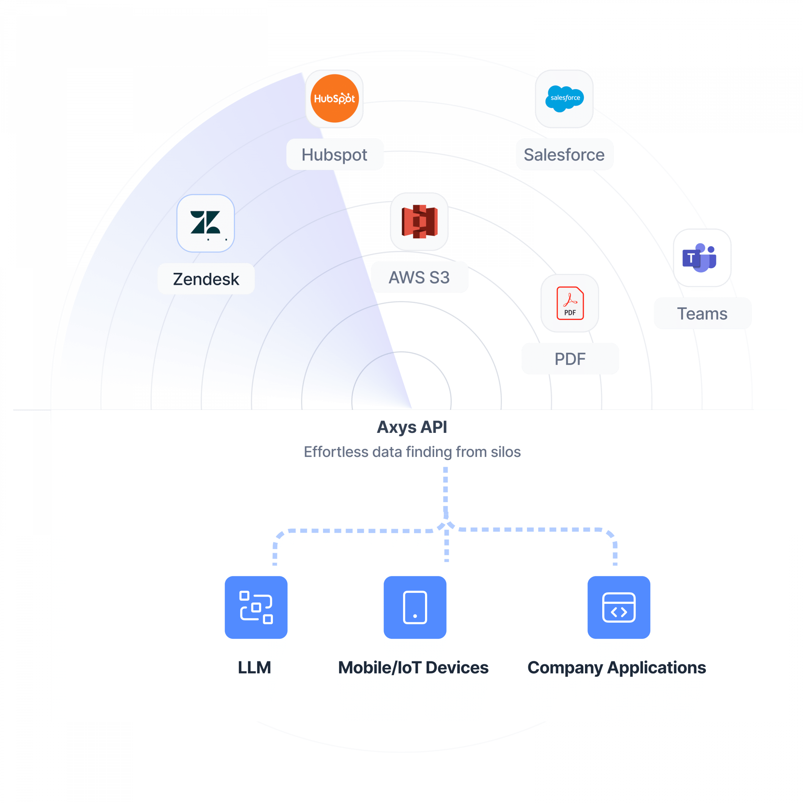 Home Unifying Distributed Data And Unlock Your Data Potential With Axys Platform